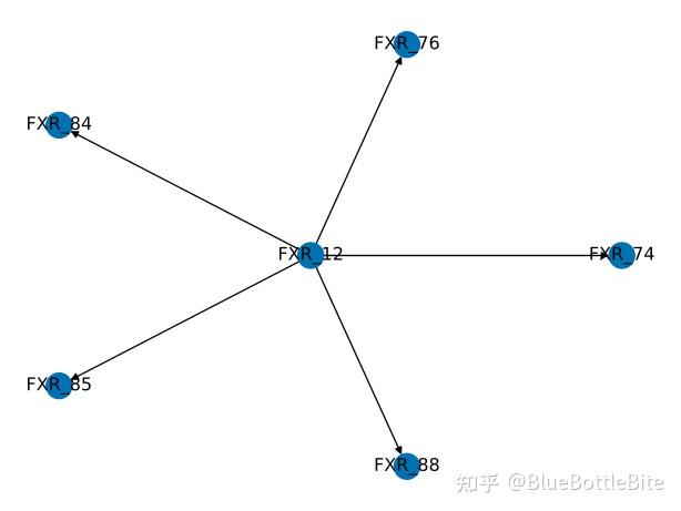 靶点-小分子自由能微扰全流程教程-Gromacs 版 - 知乎