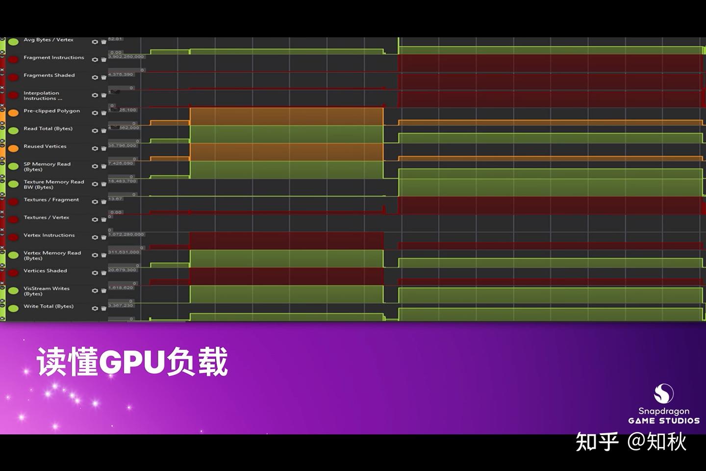 高通Adreno GPU最佳实践14--骁龙分析器（Snapdragon Profiler） - 知乎