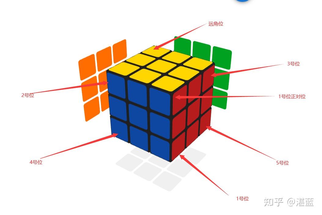 三阶魔方还原之CFOP-F2L从入门到精通 - 知乎