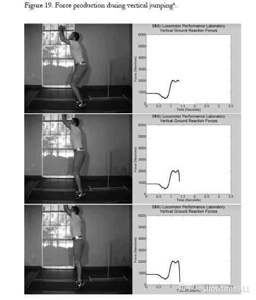 举重技术交流：三倍伸展、三关节伸展？这样描述好么？DISTRACTED by Triple extension - 知乎