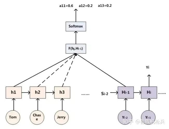 图注意力网络（Graph Attention Networks: GAT）的公式推导与代码实现 - 知乎