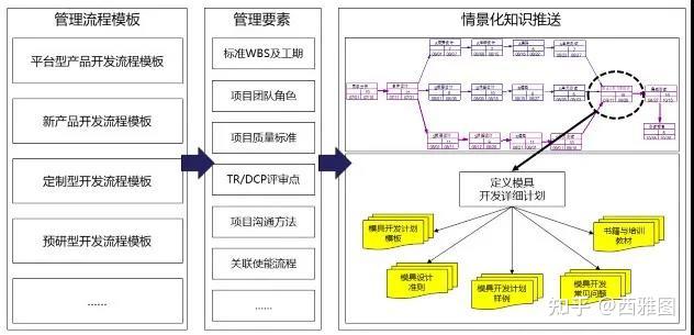 IPD流程落地的关键（详情及示例） - 知乎