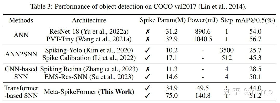 Spike-driven Transformer V2: 脉冲神经网络的meta架构设计启发下一代神经形态芯片设计！（ICLR 2024） - 知乎