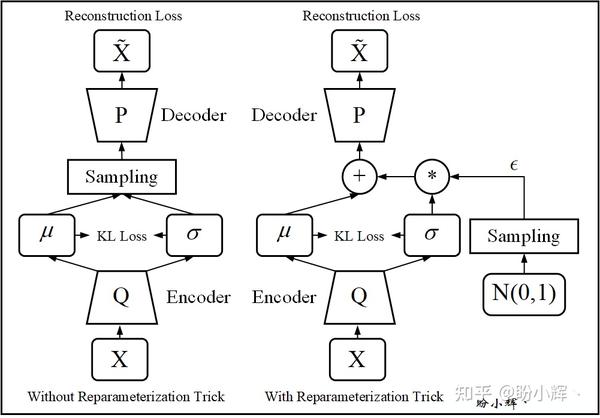 变分自编码器（VAE）详解与实现（采用TensorFlow2实现） - 知乎
