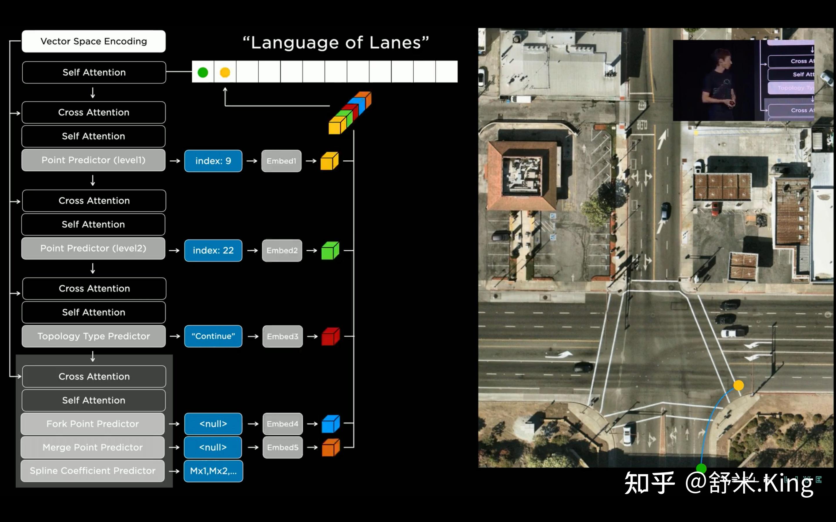 [持续更新]2022 Tesla AI-Day解读汇总 - 知乎