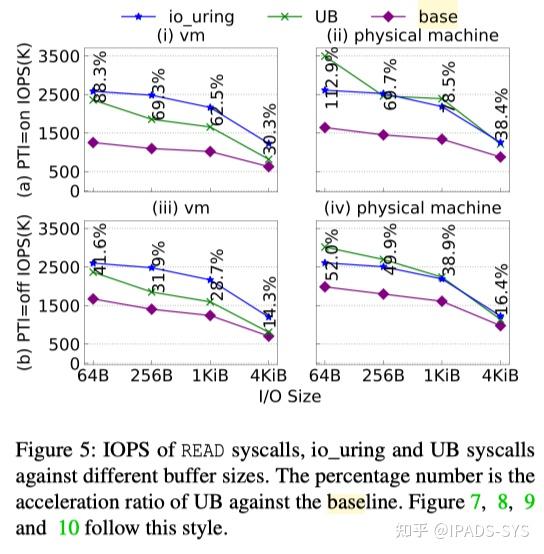 OSDI 2023论文评述 Day1 - 知乎