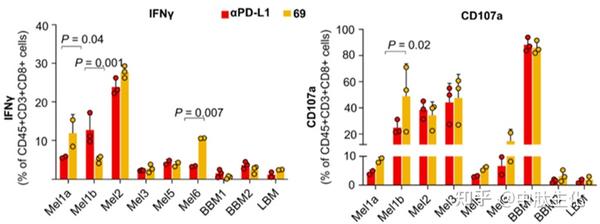 JITC：科学家筛选到靶向PD-1/PD-L1的小分子抑制剂，可促进杀伤性T细胞进入肿瘤 - 知乎