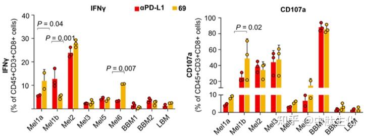 JITC：科学家筛选到靶向PD-1/PD-L1的小分子抑制剂，可促进杀伤性T细胞进入肿瘤 - 知乎