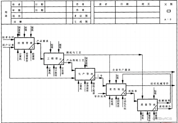 需求建模和功能建模 - 知乎