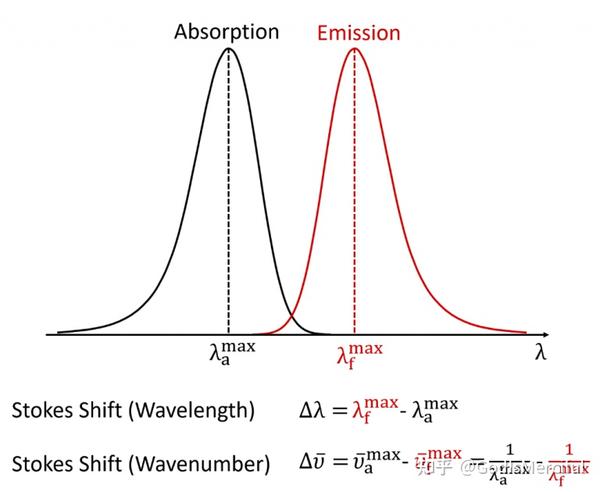 上转换荧光现象（upconversion fluorescence）学习 - 知乎