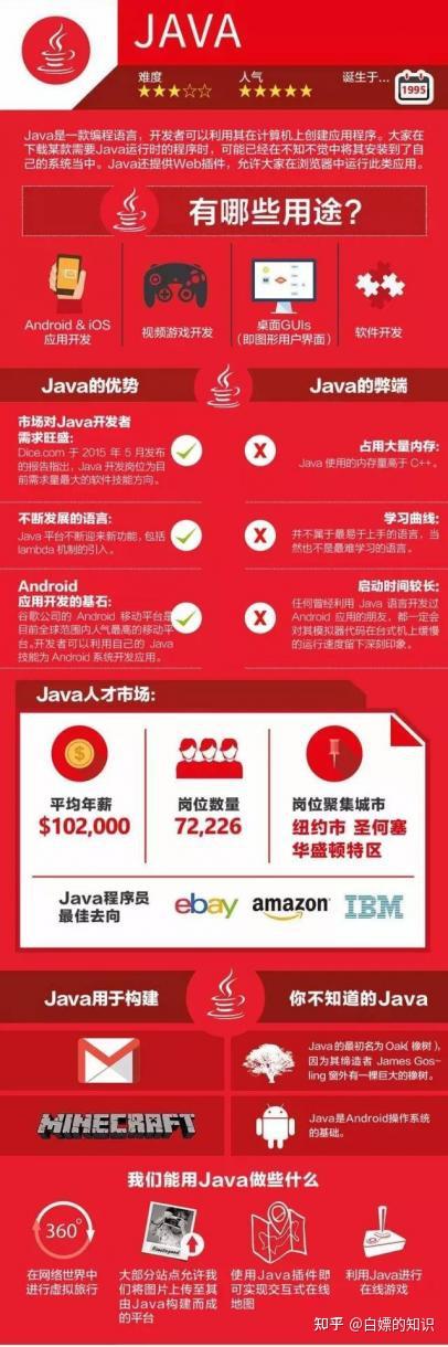 九种编程语言对比图解版 知乎 