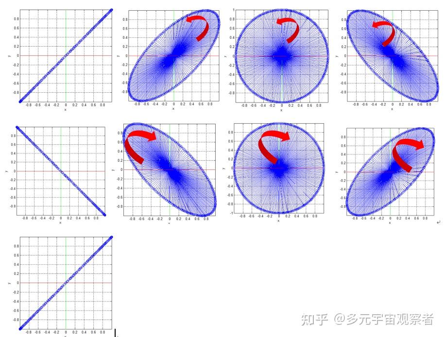 光学基础之偏振光模拟 - 知乎