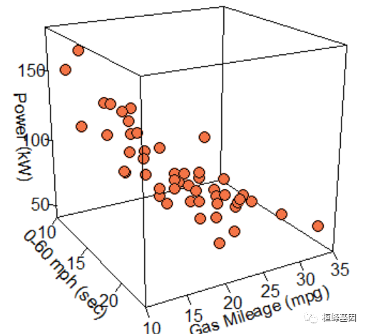 FigDraw 21. SCI文章中绘图之三维散点图 (plot3D) - 知乎