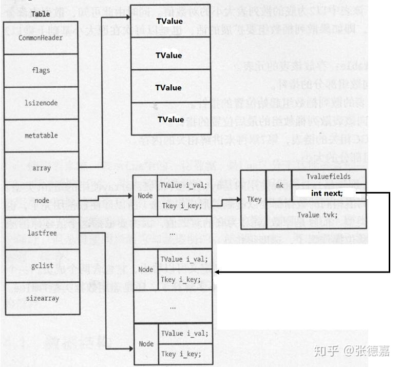 Lua设计与实现--Table篇 - 知乎