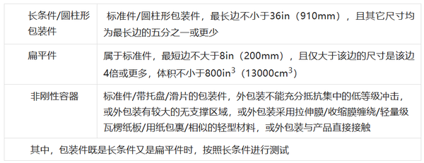 【标准解读】ISTA 3B标准，快来看干货 - 知乎