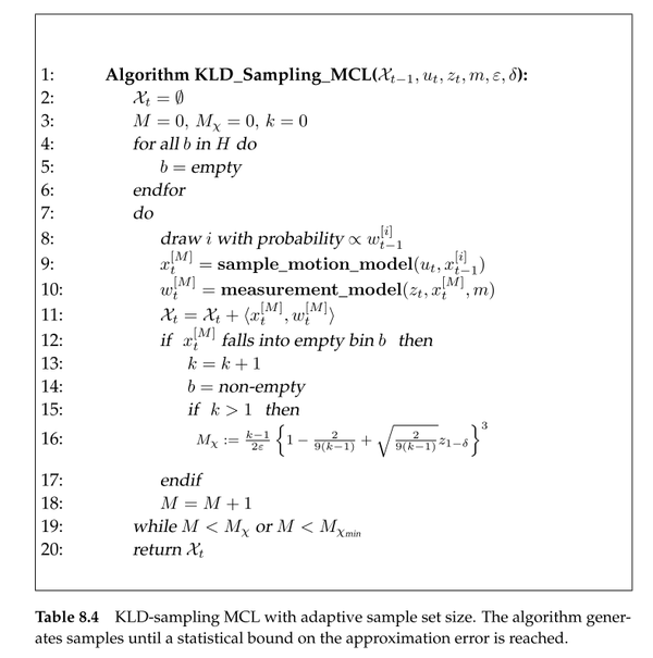 AMCL深入解析 3/4 - 解决的核心问题 - 知乎