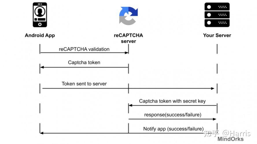 在 Android App 中集成 Google 的 reCAPTCHA - 知乎