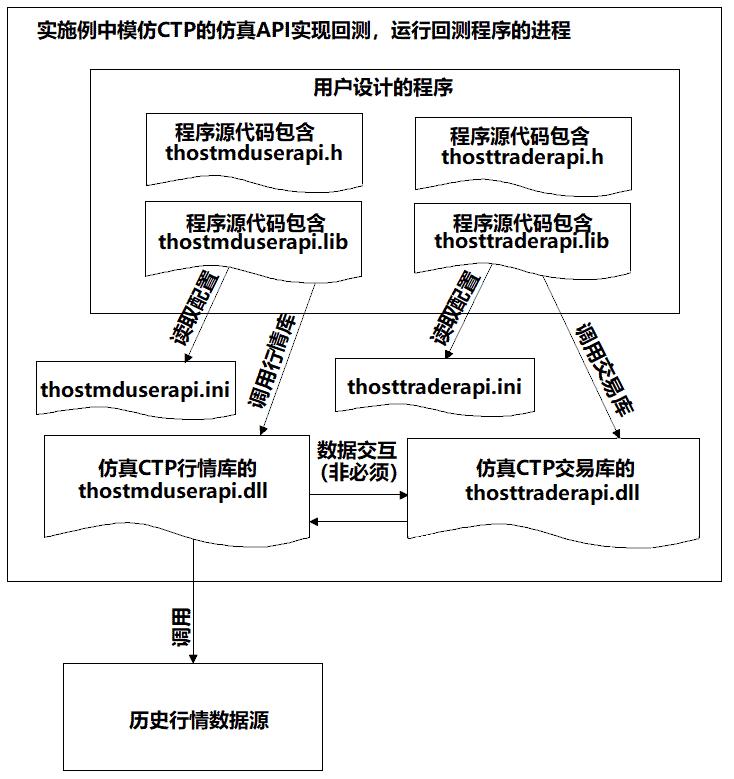 怎么用VNPY CTP 仿真柜台来实现CTP 程序TICK级回测 - 知乎