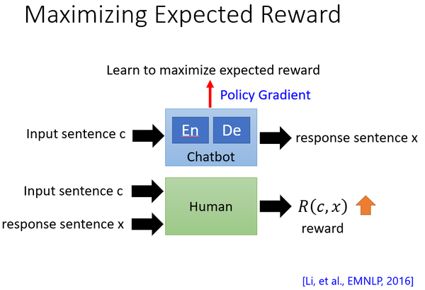 20 - 第六节 Generative Adversarial Network (GAN) 2020 9-10 - 知乎