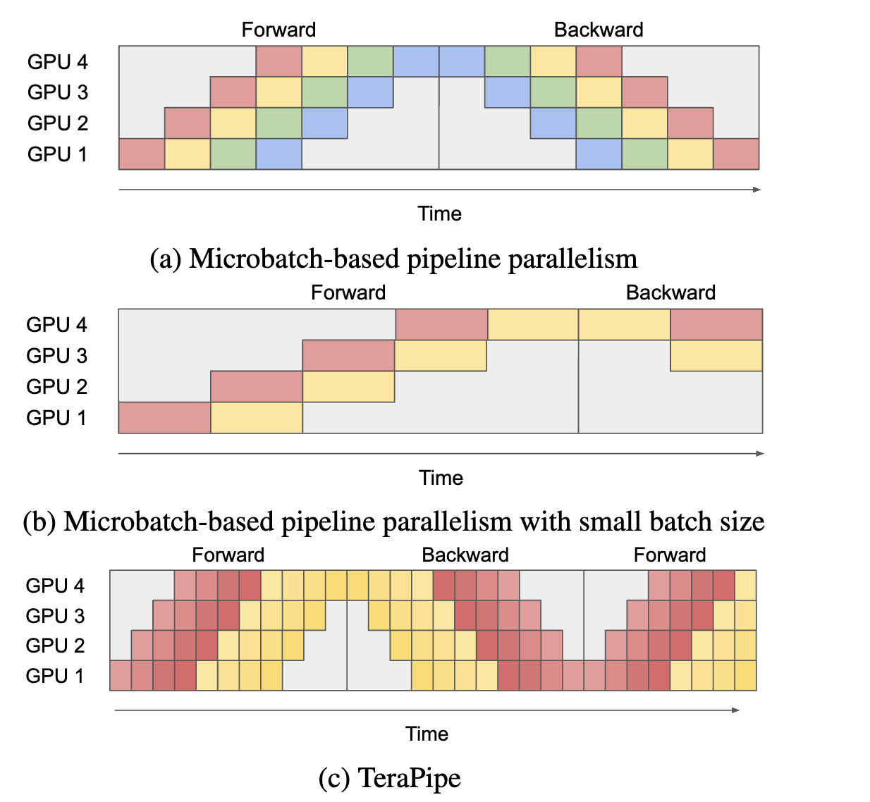 [论文笔记]Mooncake: A KVCache-centric Disaggregated Architecture for LLM ...
