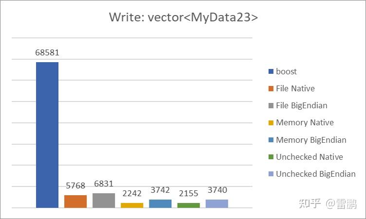 ToplingDB 的序列化框架：性能 - 知乎