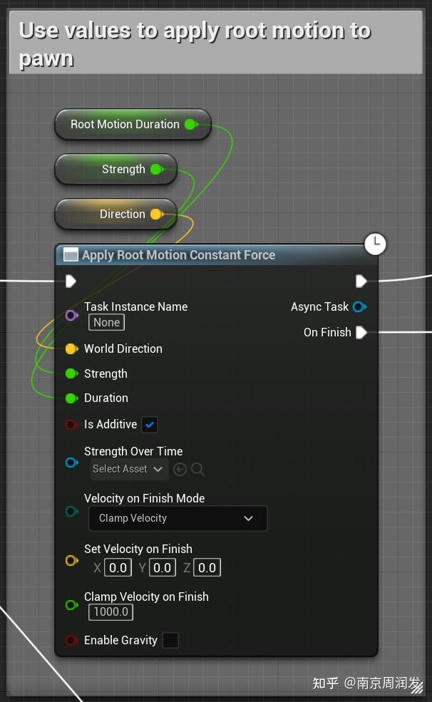 UE5 Lyra示例项目解读（一） - 知乎