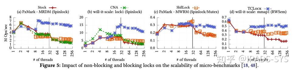 OSDI 2023论文评述 Day1 - 知乎