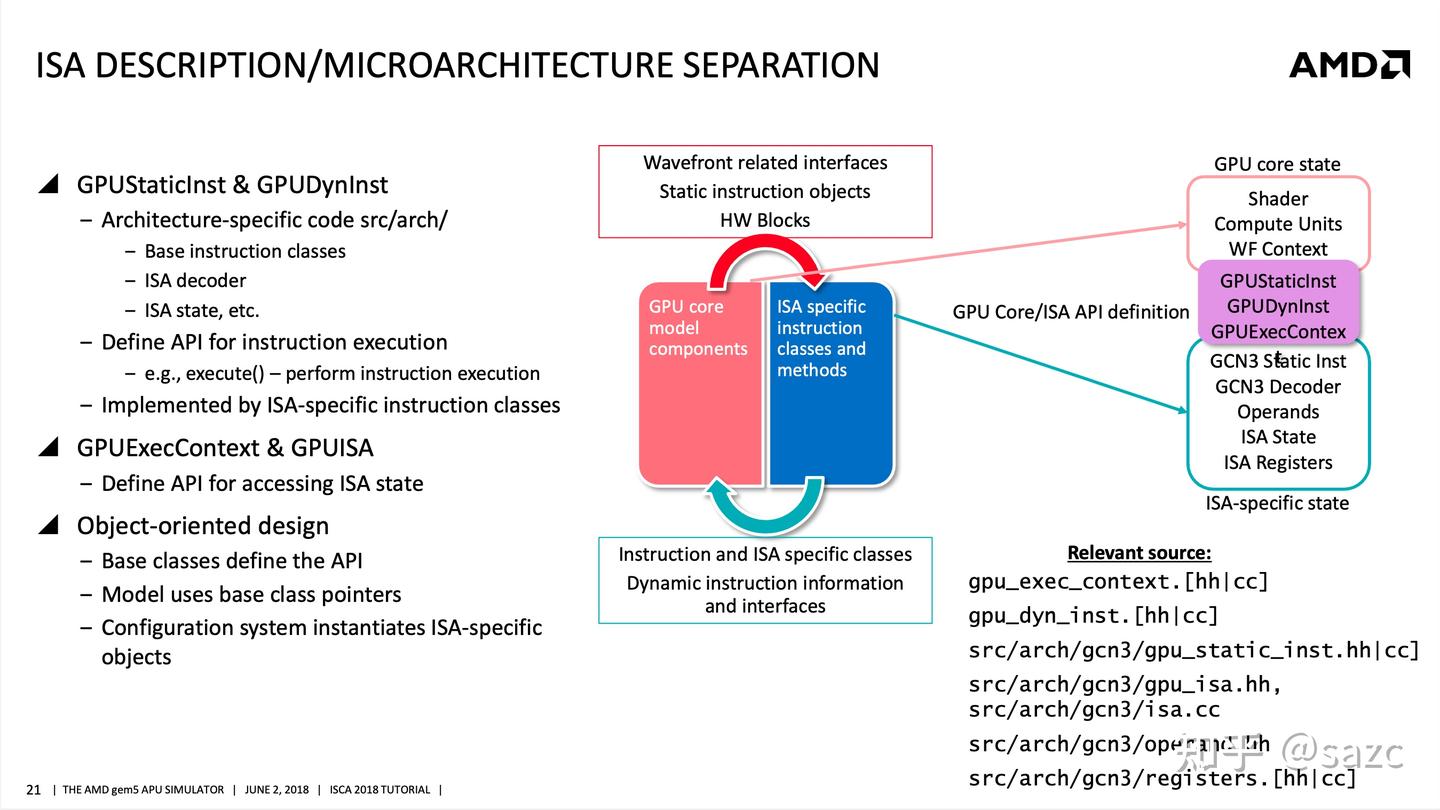 AMD GPGPU GCN架构模拟器介绍 - 知乎