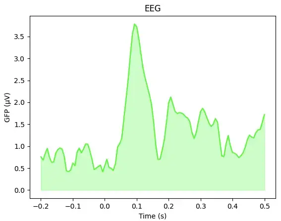 【MNE-Python教程】EEG 处理和事件相关电位 (ERP) - 知乎