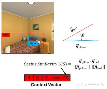 论文笔记：Learning hierarchical relationships for object-goal navigation - 知乎