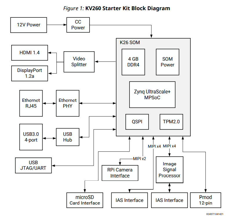 Kria KV260 视觉AI入门套件开发者指南 - 知乎