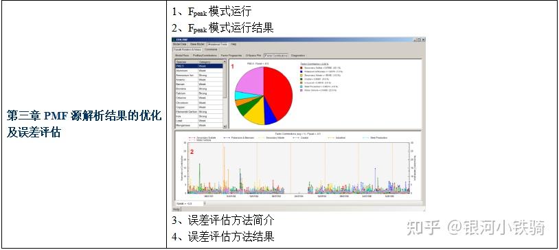 【教程】大气颗粒物PMF源解析 - 知乎