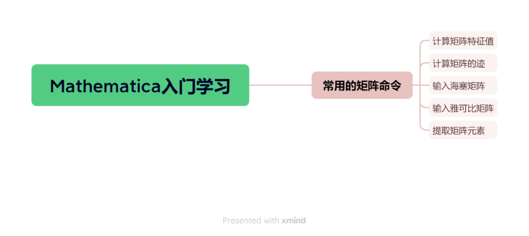周日静学（43）：Mathematica入门学习之常用的矩阵命令 - 知乎