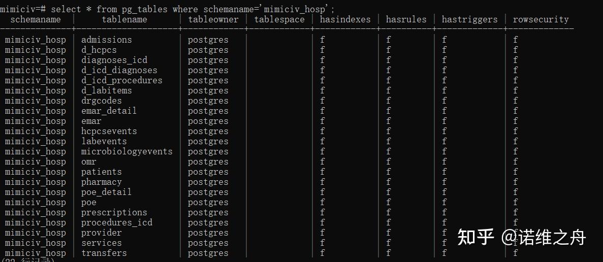 MIMIC数据库sci复现课程Day1：零基础到数据提取 - 知乎