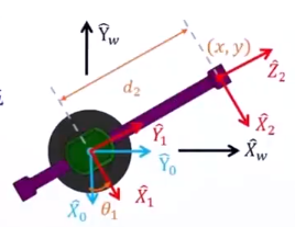 机器人学——学习笔记9(Inverse Kinematics) - 知乎