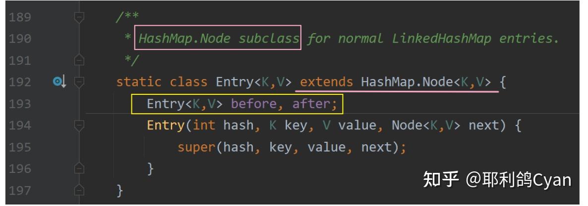 LinkedHashSet底层机制究竟如何？它和HashSet什么关系？ - 知乎