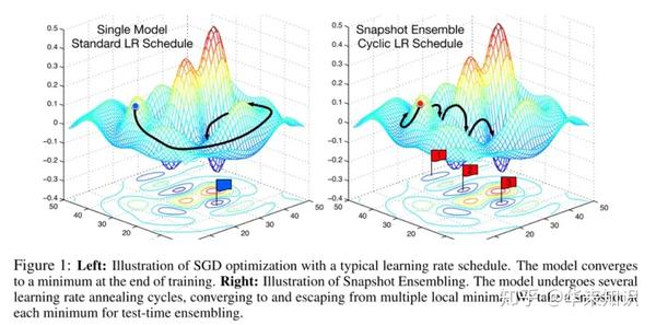 机器学习 | 基础通俗讲解集成学习算法！ - 知乎
