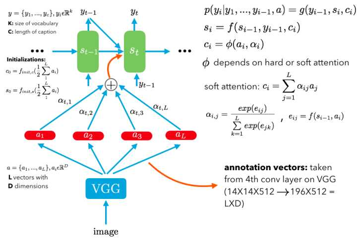 《Show, Attend and Tell: Neural Image Caption Generation with Visual ...