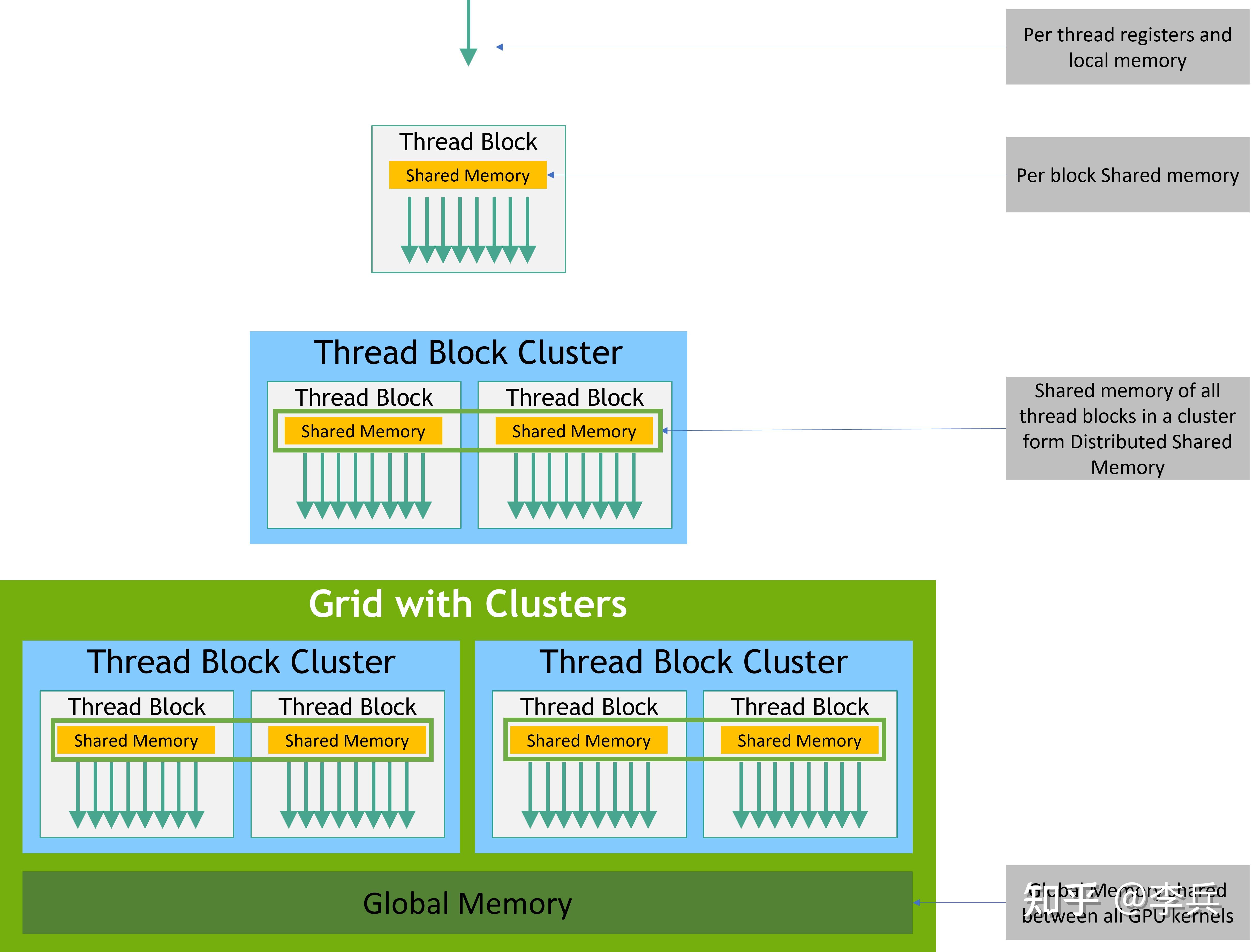 Compute Shader入门 - 知乎