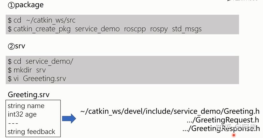 ROS学习笔记（2）--roscpp和rospy - 知乎