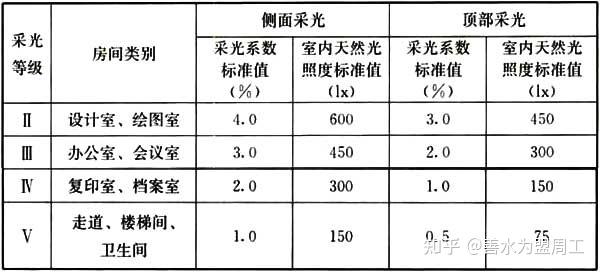 办公建筑设计标准JGJT 67-2019（内含条文说明）2024版给排水规范汇编CHM、2024版给排水图集汇编CHM - 知乎