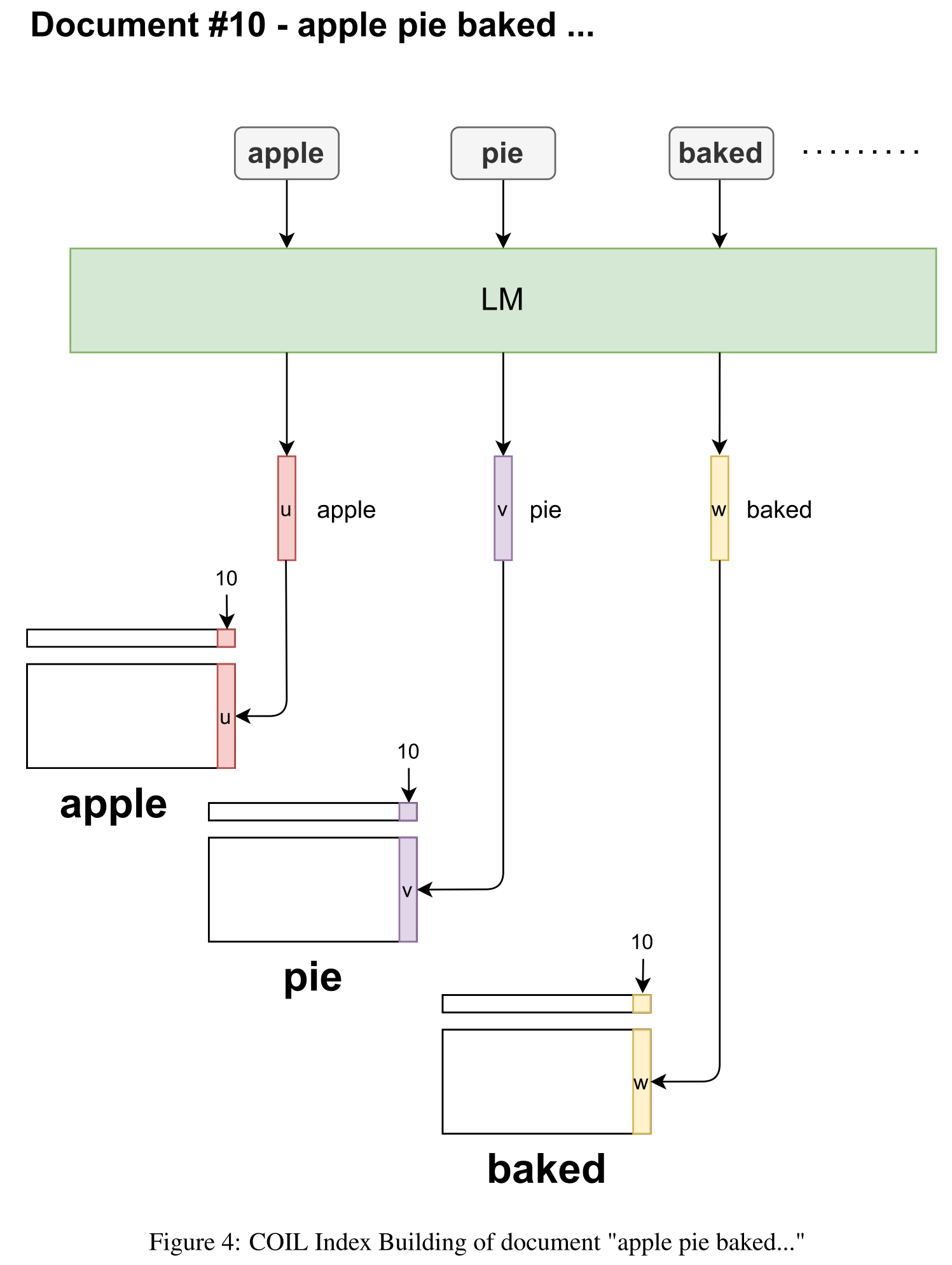 COIL: Contextualized Inverted List - 知乎