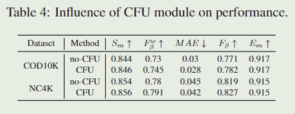 MFFN: Multi-view Feature Fusion Network for Camouflaged Object Detection - 知乎