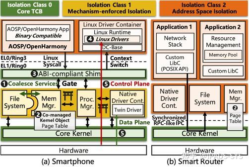 OSDI 2024 论文评述 Day 2 Session 5: Operating Systems - 知乎