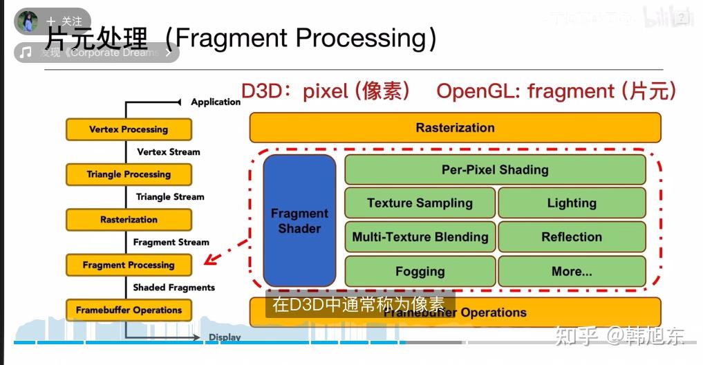 GPU发展简史 - 知乎