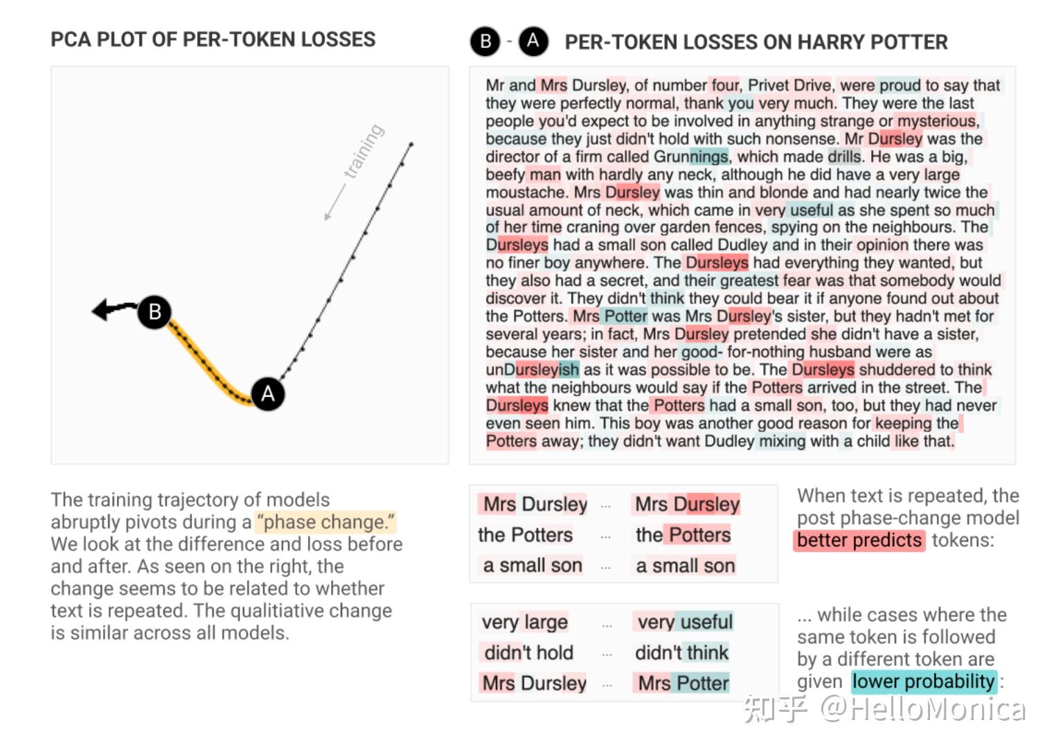 In-context Learning and Induction Heads - 知乎