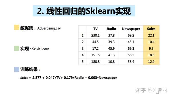 线性回归模型的原理、公式推导、python实现和应用 知乎