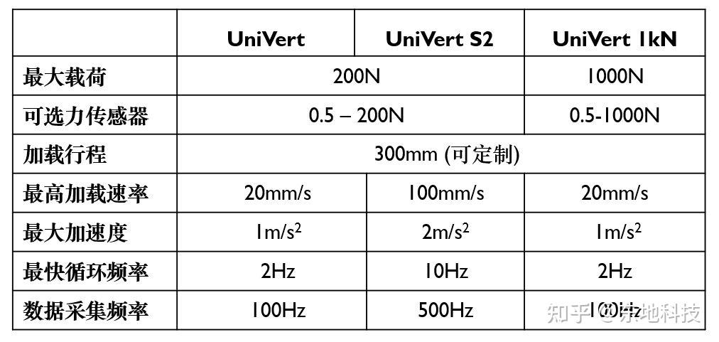 CellScale UniVert生物材料力学试验系统全面升级 - 知乎