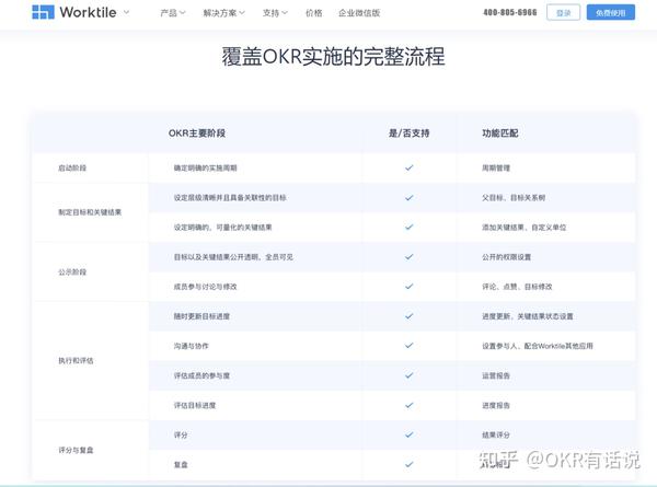 国内外最知名的9款 OKR 工具盘点。 - 知乎