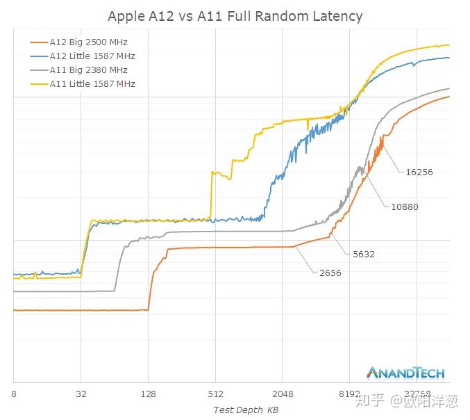 剖析苹果 A12：是 GPU 7.5W 功耗太吓人，还是苹果太谦虚？ - 知乎